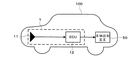Road Shape Estimation Device Eureka Patsnap