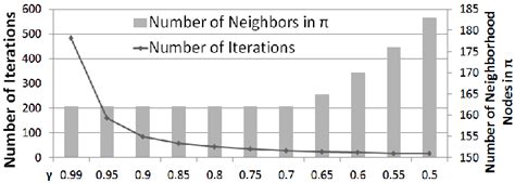 Relationship Between Decay Factor And The Accuracy Of The Policy Download Scientific Diagram