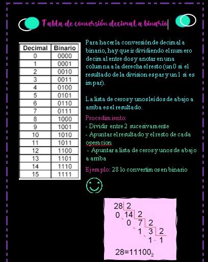 Tabla De Conversión Decimal A Binario