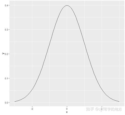 112 其他图形:绘制函数曲线 知乎 112 其他图形:绘制函数曲线 知乎