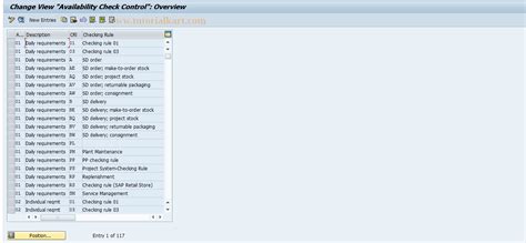 OVZ9 SAP Tcode SD Customer Control Availability Check