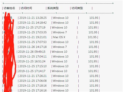 mysql查询结果发送到邮箱 SHOOTER