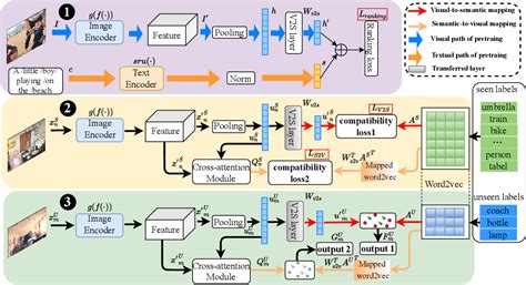 Figure 2 From Dual Collaborative Visual Semantic Mapping For Multi