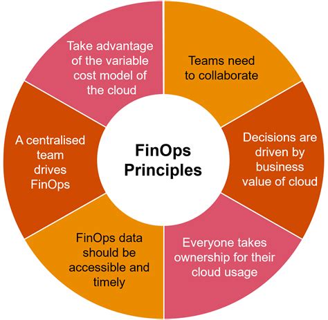 Cloud Finops Pwc Switzerland