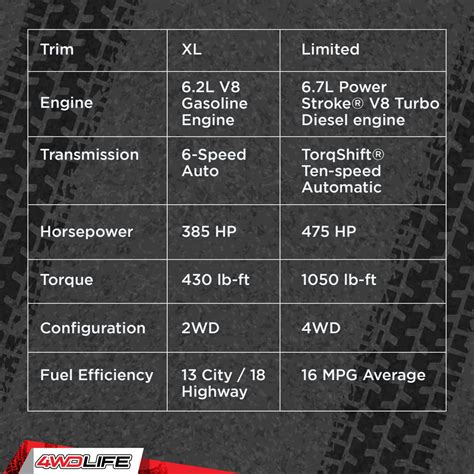 The Best Ford F 250 Model Years 4wd Life