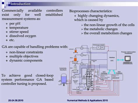 Ppt Fed Batch Cultivation Control Based On Genetic Algorithm Pid Controller Tuning Powerpoint