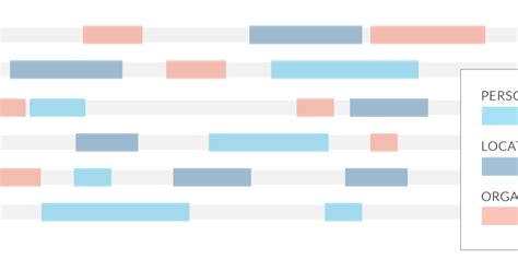 a day in the life of… building a new entity extraction… babel street