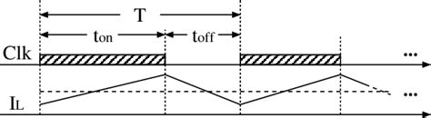 Waveform Of Inductor Current I L In Continuous Mode Download