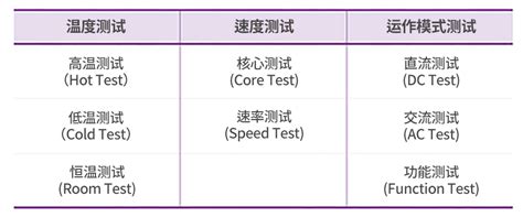 Semiconductor Back End Process Part 1 Understanding Semiconductor