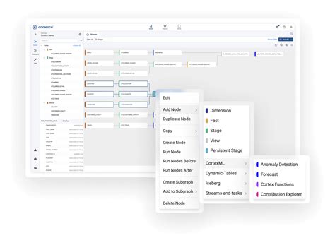 Snowflake Elt Tool Data Transformation And Modeling Coalesce