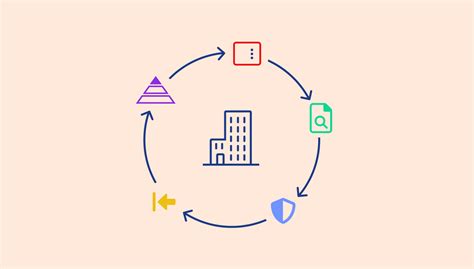 Effective Supplier Lifecycle Management The Complete Guide