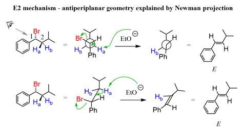 Stereospecificity Of E2 Elimination Reactions Chemistry Steps