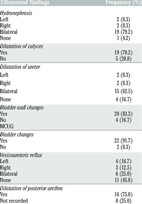 Characteristic Findings On Ultrasound And Mictuirating Cystourethrogram Characteristic Findings On Ultrasound And Mictuirating Cystourethrogram