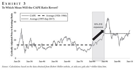 How To Predict Stock Returns Using A Simple Model