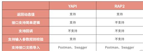后端 什么是Mock为什么要使用Mock呢 个人文章 SegmentFault 思否