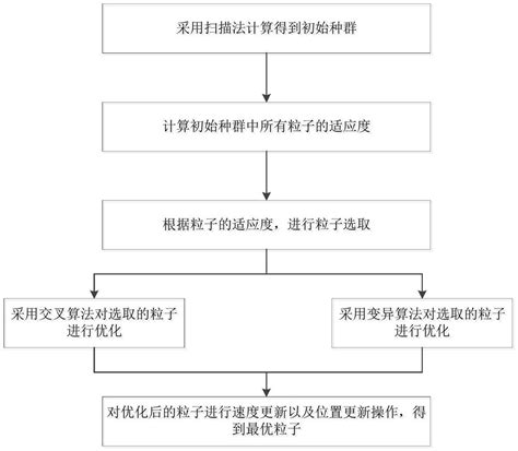 A Device Cloud Collaborative Load Balancing Scheduling Method System