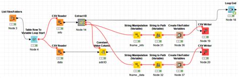 try catch within a loop knime analytics platform knime community forum