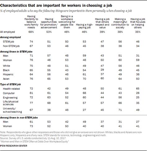 Appendix Detailed Tables And Charts Pew Research Center