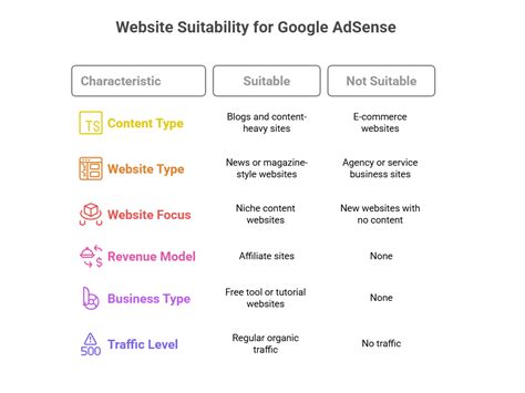 How To Add Adsense Code In Wordpress Manual Plugin Methods Explained
