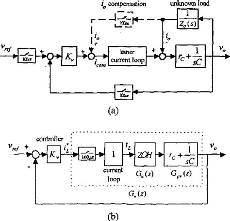 Figure 1 From Design And Implementation Of An Fpga Based Control Ic For