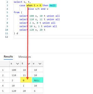 How To Avoid SQL Divide By Zero Essential SQL