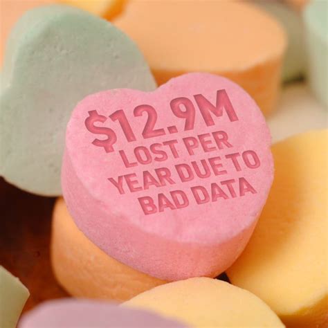 Harris Beacock On Linkedin Syniti Datamanagement Datamatters