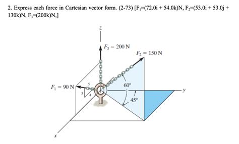 Solved Express Each Force In Cartesian Vector Form