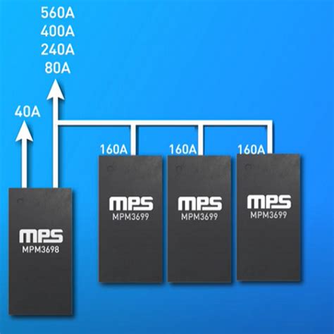 Alcom Electronics High Current Fpga And Asic Power Modules
