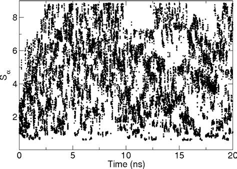 Figure 1 From Linking Well Tempered Metadynamics Simulations With Experiments Semantic Scholar