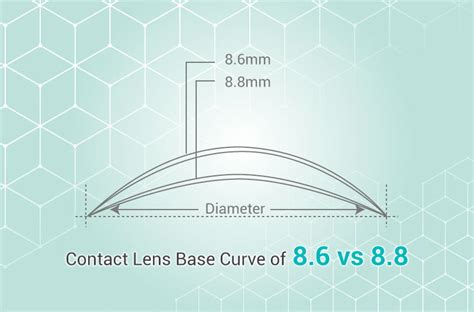 Best Flat Contact Lenses Contacts Compare