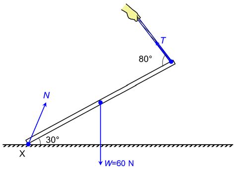 4 3 1 Static Equilibrium XmPhysics