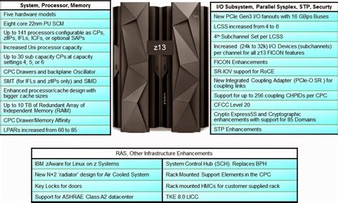mainframe watch belgium z13 the new generation of ibm z systems