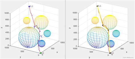 Matlab Rrt算法三维轨迹规划及贪心算法轨迹优化点到点三维运动matlab Csdn博客