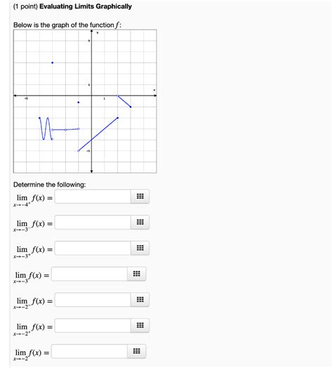 solved 1 point evaluating limits graphically below is the