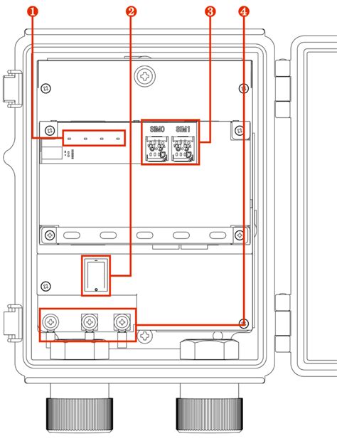 names and roles of each part of the iot router amnimo manual library