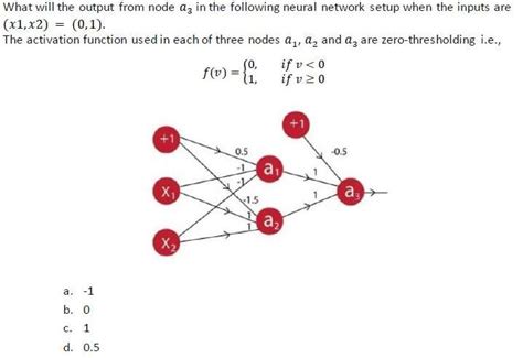 activation function question r deeplearning