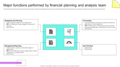 Major Functions Performed By Financial Planning And Financial Planning