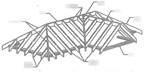 Hip Roof Framing 101 California Roof Framing Wmqbf