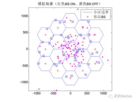 基于matlab模拟lte a异构网络环境的休眠切换算法 matlab 如何定义lte基站 csdn博客