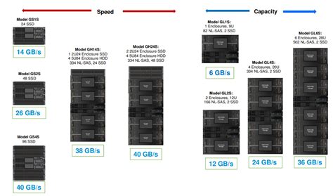 IBM ESS Applied Data Systems