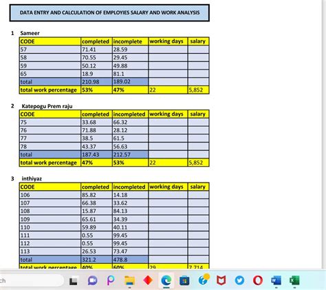 Sai Divya M On Linkedin Excelfreelancer Dataanalysis Businessinsights Efficiency Freelancelife