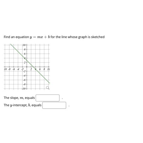 Solved Find An Equation Y Mx B For The Line Whose Graph Is Chegg