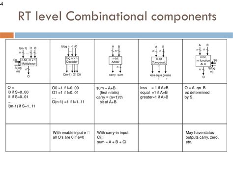 ppt custom single purpose processor design powerpoint presentation