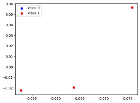 Deep Learning Demo For Time Series With Aeon Aeon 1 1 0 Documentation