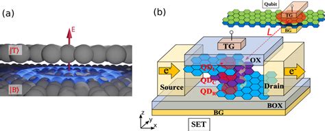 A Sketch Of A Charge Qubit System Implemented On A 2d Bilayer