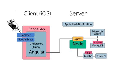 Hatch Tech Stack