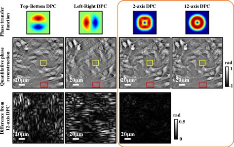 Figure 3 From Quantitative Differential Phase Contrast Imaging In An