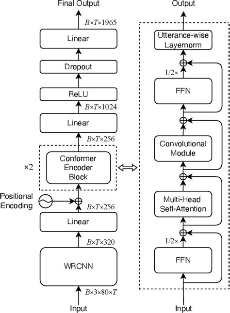 figure 2 from towards decoupling frontend enhancement and backend