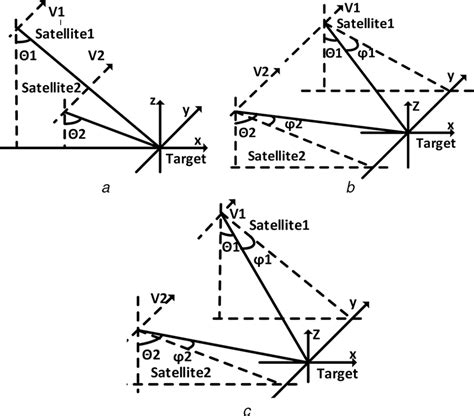 Same Side Imaging A No1 Same Side Same Azimuth B No2 Same Download Scientific Diagram