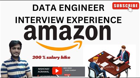 Amazon Data Engineer Interview Experience 🔥 Amazon Interview Questions 200 Salary Hike